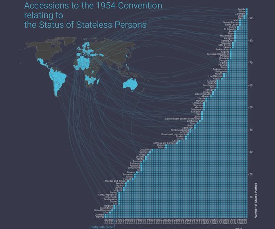 Statelessness Accession 1954